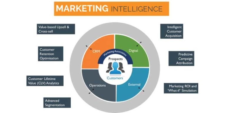 Automation of Market Intelligence – LPC Advisors