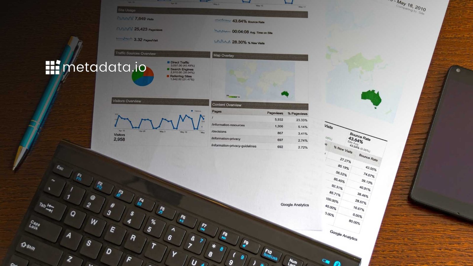 Marketing Automation Leader Metadata.io Ranks on Inc. 5000 List ...