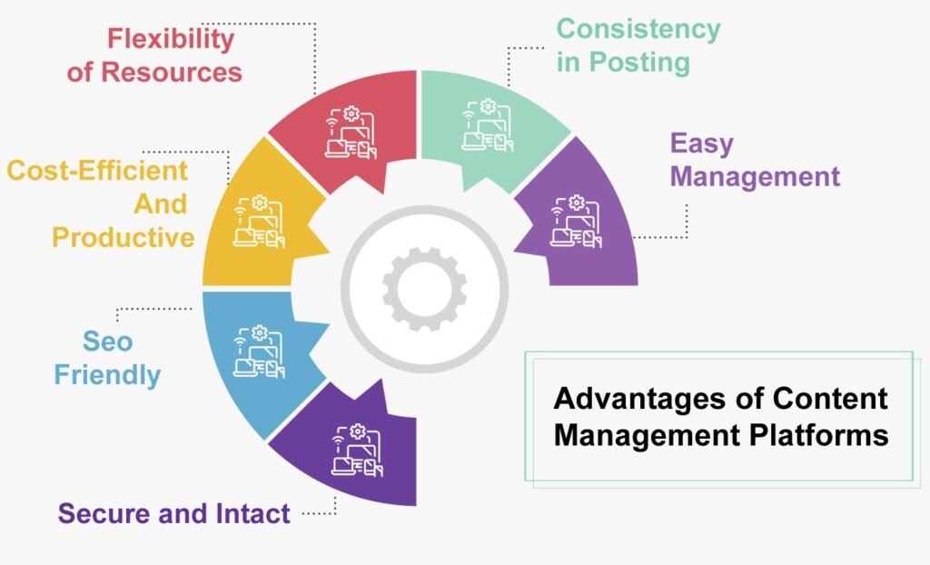 Best Content Marketing Platforms for 2023 - MarTech Cube